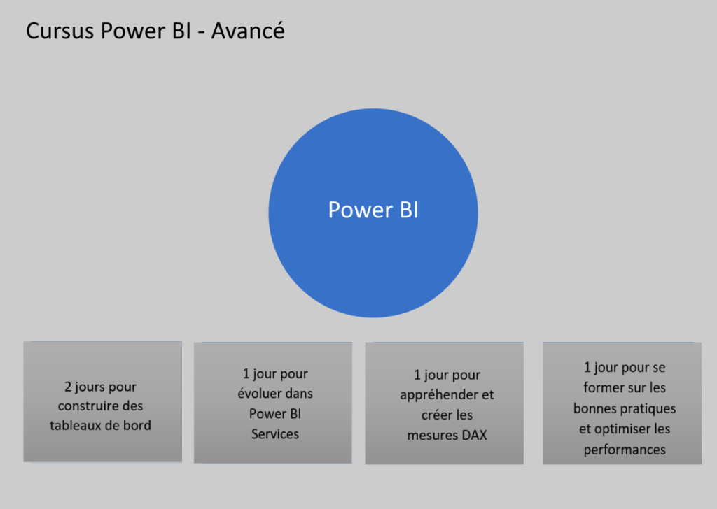 Power BI | Digital2c - votre protection puissance 2c